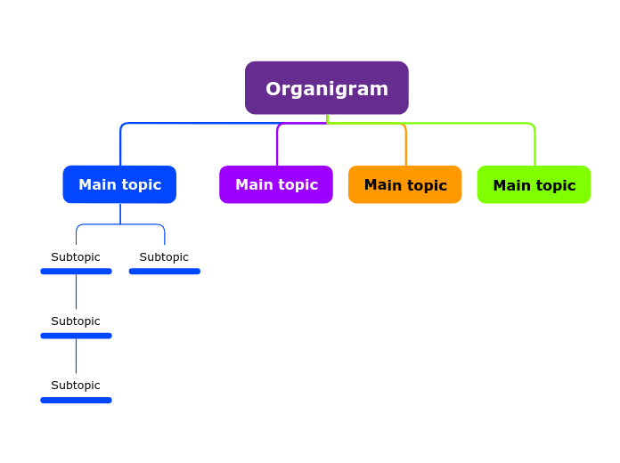 Organigram - Mind Map